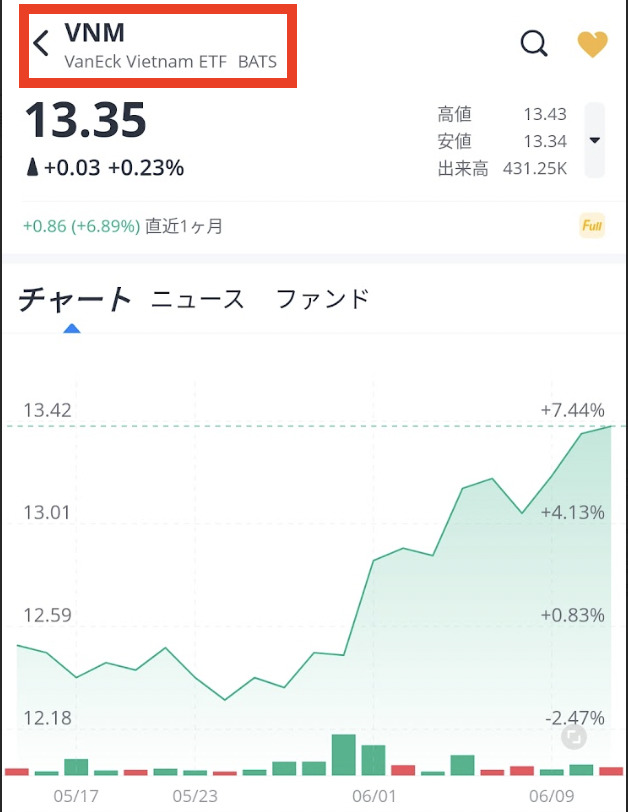 【2023年最新】おすすめのベトナム株ETF「VNM」を徹底解説 - ひっぴーのベトナム株投資