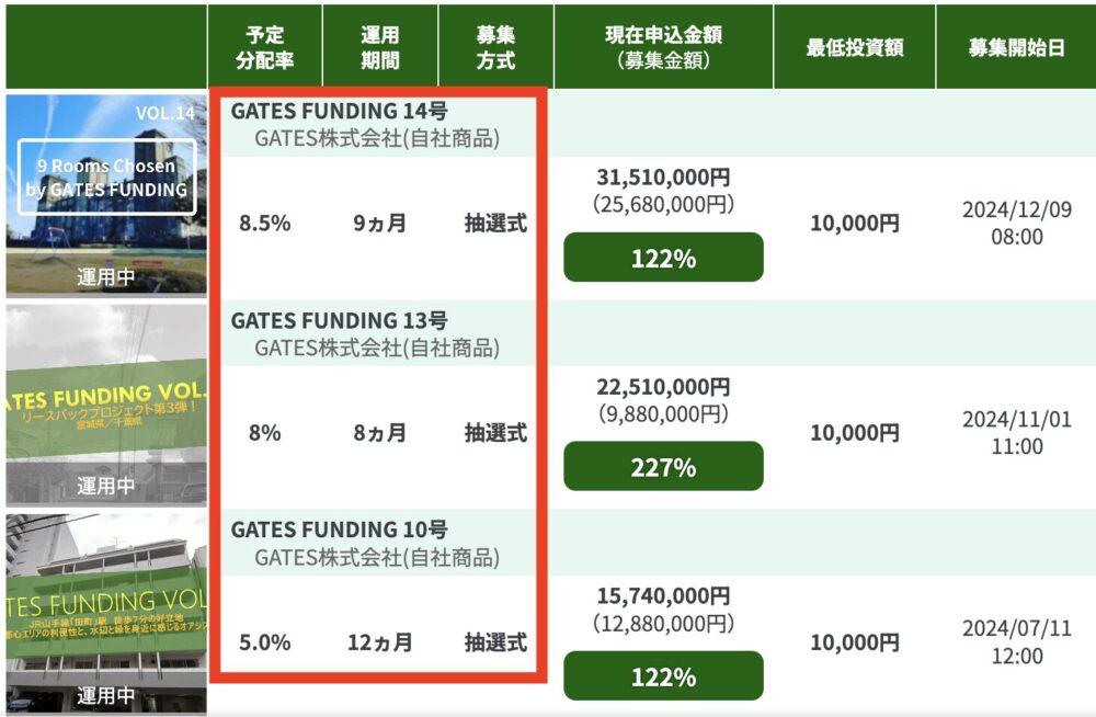 GATES FUNDINGは怪しい？投資の仕組みと独自の魅力を解説 | 新興国株＆利回り投資ナビ